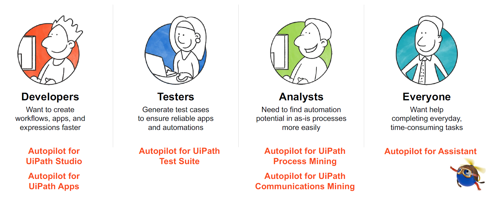 GenAI 形塑 RPA 新未來：UiPath GenAI - MetaAge 邁達特
