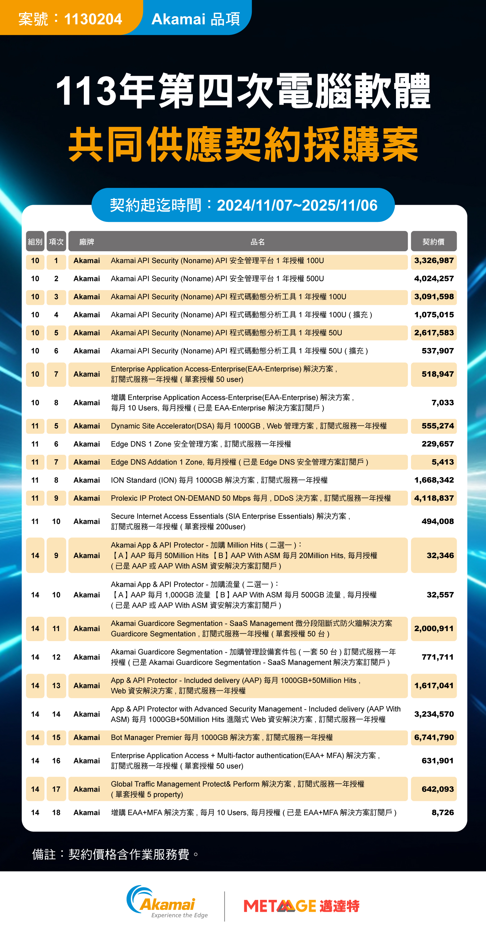 Akamai 113年第四次電腦軟體共同供應契約採購（案號：1130204） - MetaAge 邁達特