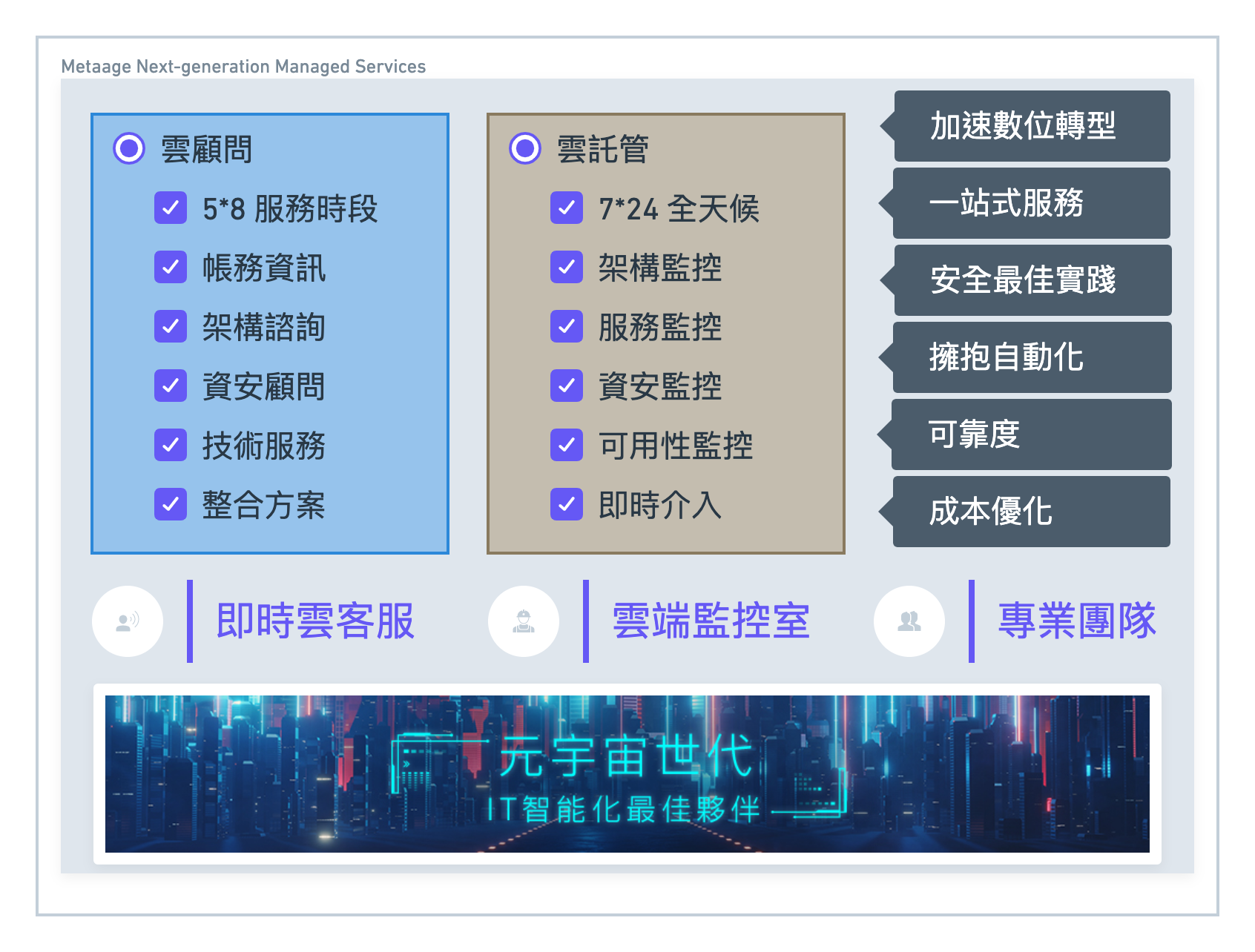 MetaAge 邁達特 x 傳成科技，聯手導入 AWS 深度學習雲端運算解決方案，6 大項目一次優化 - MetaAge 邁達特