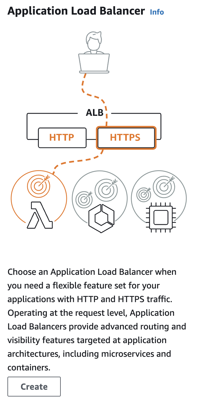 Elastic Container Service (ECS) x Fargate 在 AWS - MetaAge 邁達特
