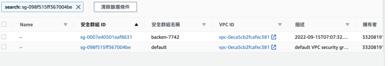 Elastic Container Service (ECS) x Fargate 在 AWS - MetaAge 邁達特