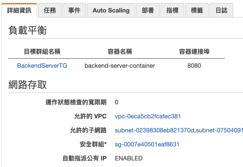 Elastic Container Service (ECS) x Fargate 在 AWS - MetaAge 邁達特